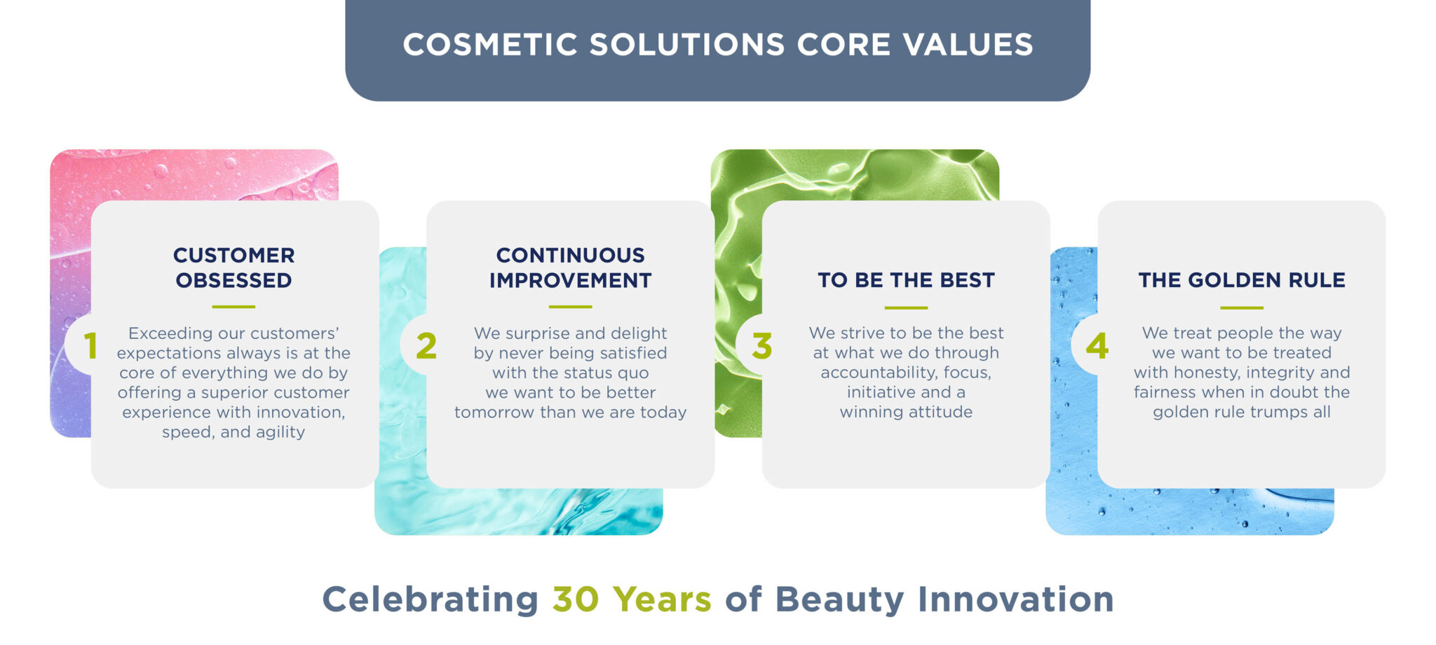 Our Story, Who is Cosmetic Solutions - Cosmetic Solutions